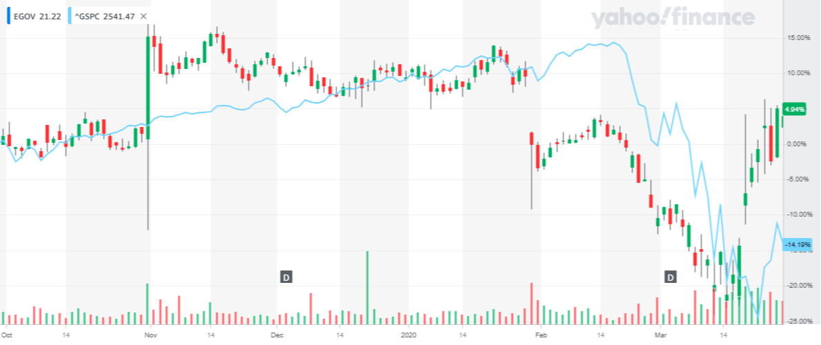Time for NIC, Inc? - Trading Stock Alerts blog